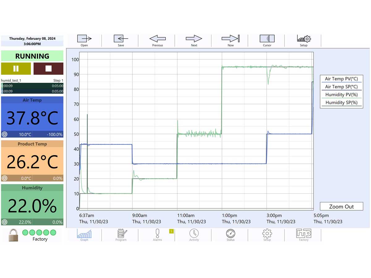 Test Chamber Controller - russellsOne®